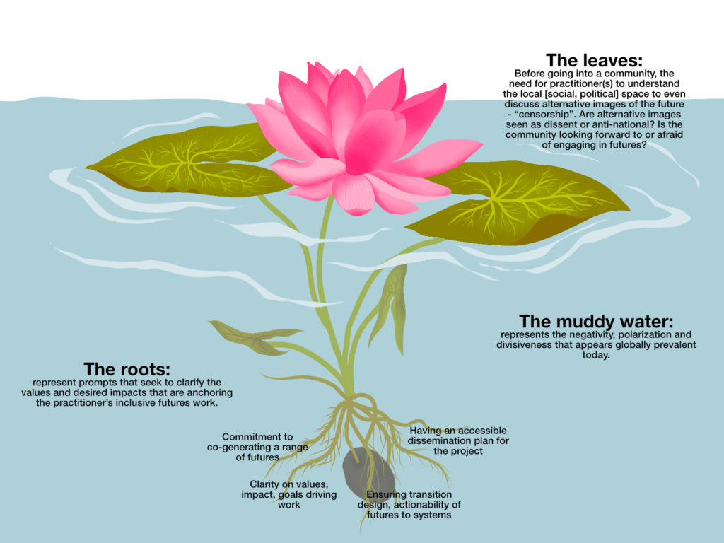 Lotus – MPATHY